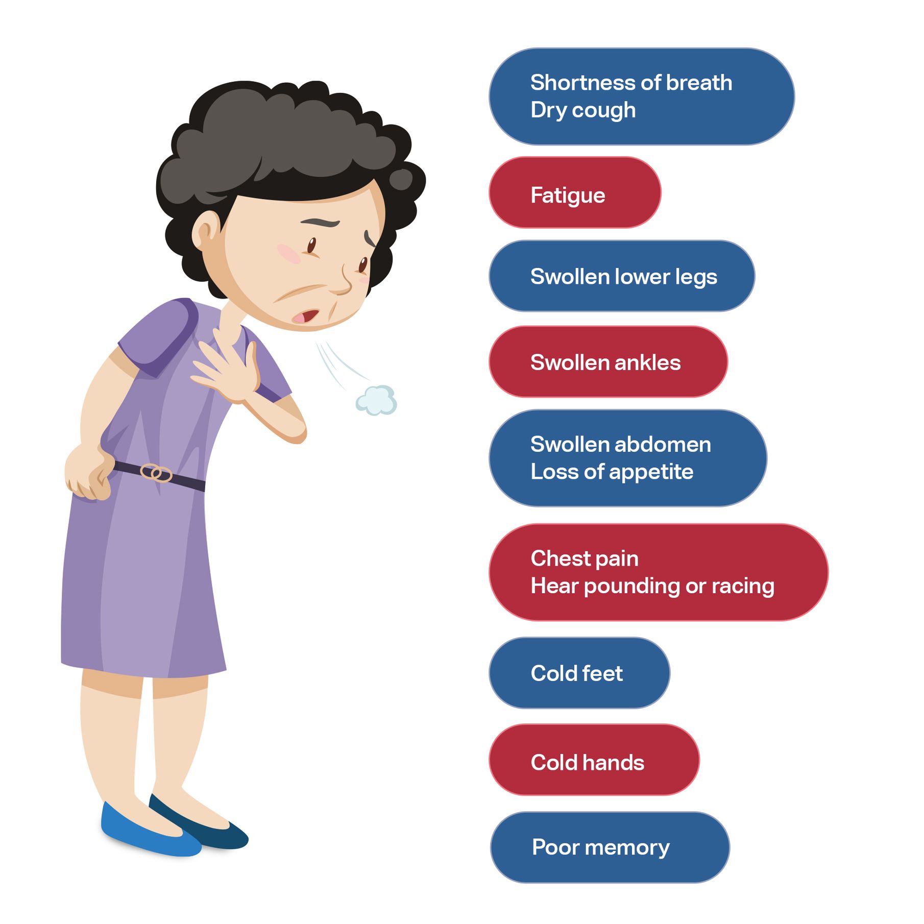 What Is Heart Failure Our Heart Hub