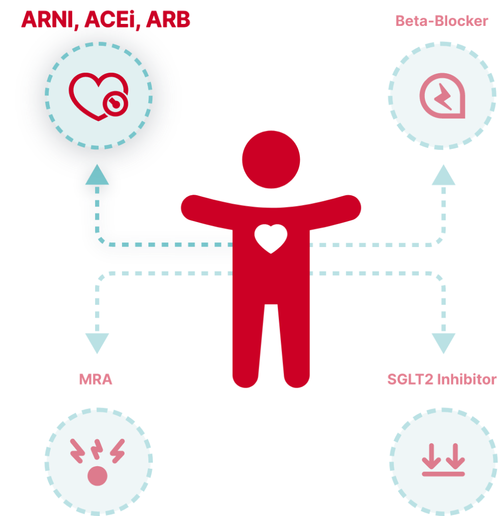 Heart Failure Medications Guide Our Heart Hub