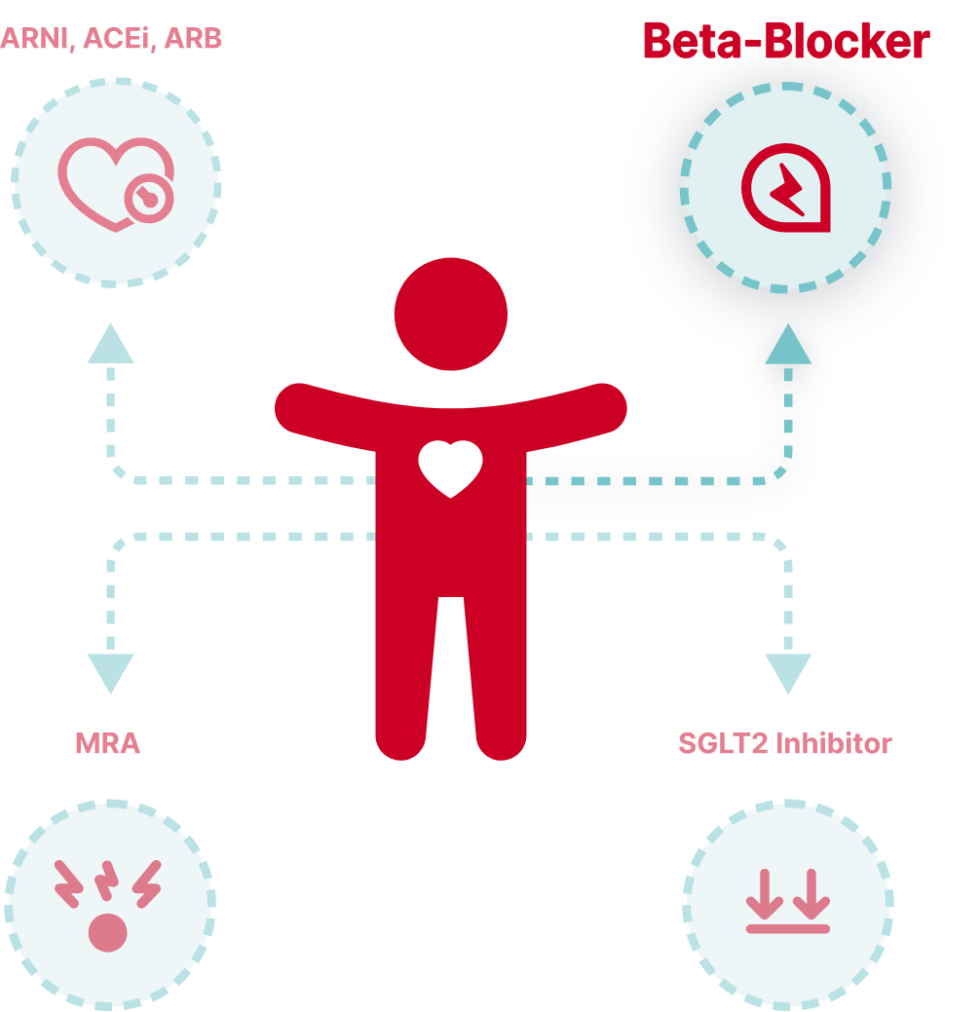 Heart Failure Medications Guide Our Heart Hub